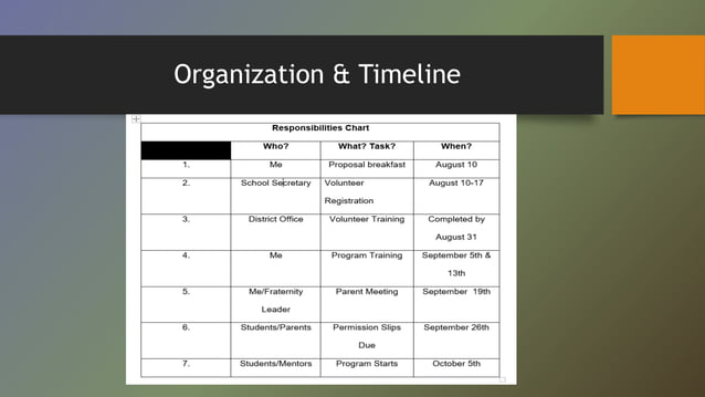 Module 4 Preparing the Presentation | PPTX