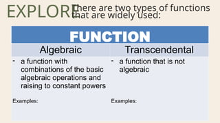 Module 4 Presentation:General Polynomial Function and Special Types of ...