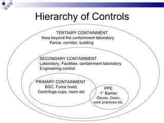 Module 4 primary contaiment and other hazard | PPT