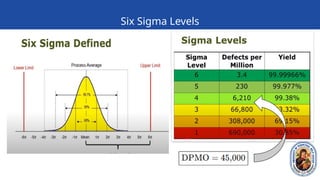 Module 4 Process Improvement- Six Sigma and Lean.pptx