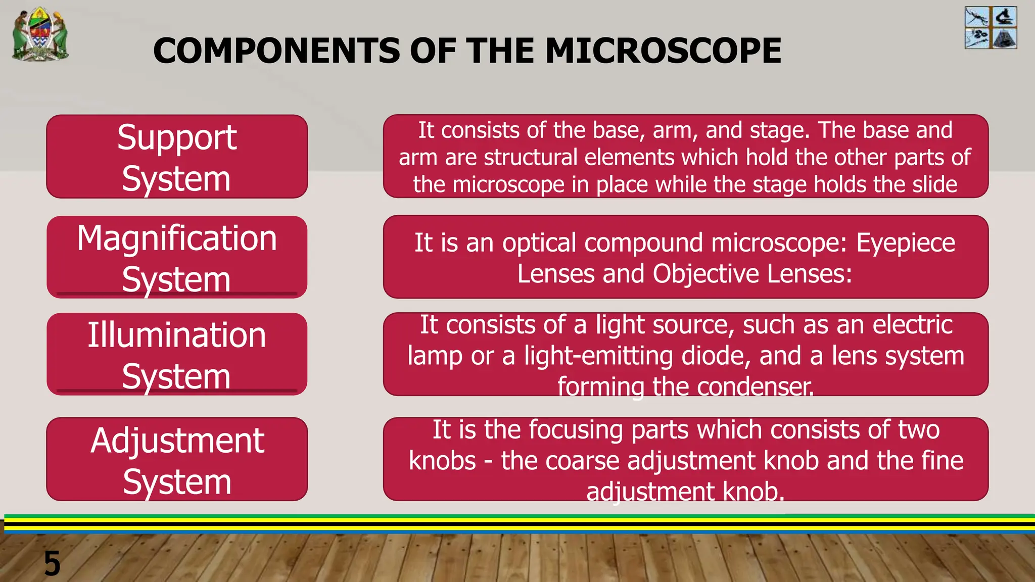 Module 4 Proper Use, Care and Maintenance of a Microscope.pptx