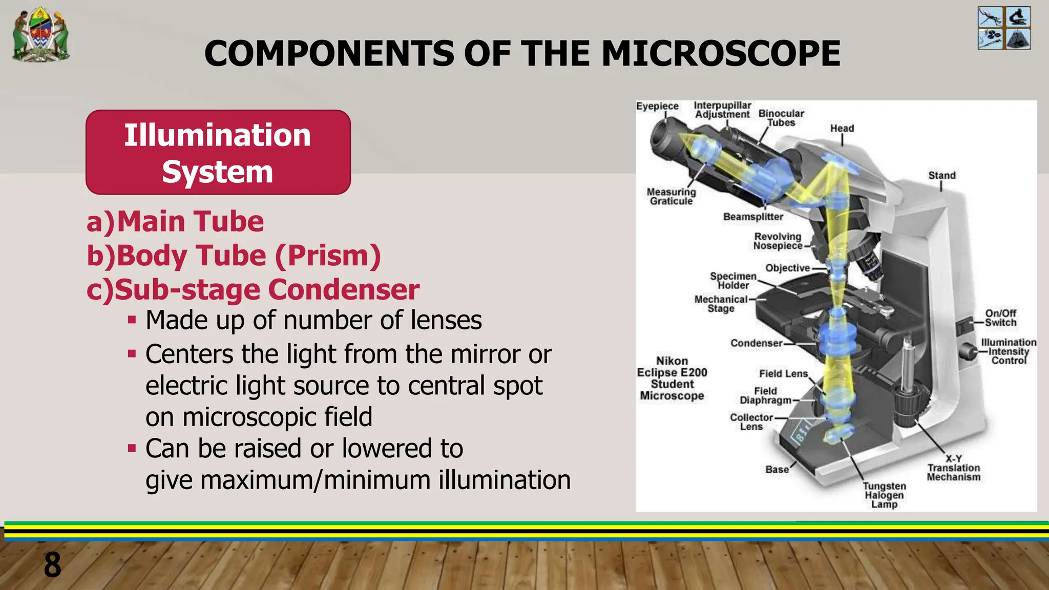 Module 4 Proper Use, Care and Maintenance of a Microscope.pptx