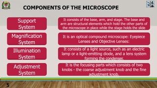 Module 4 Proper Use, Care and Maintenance of a Microscope.pptx