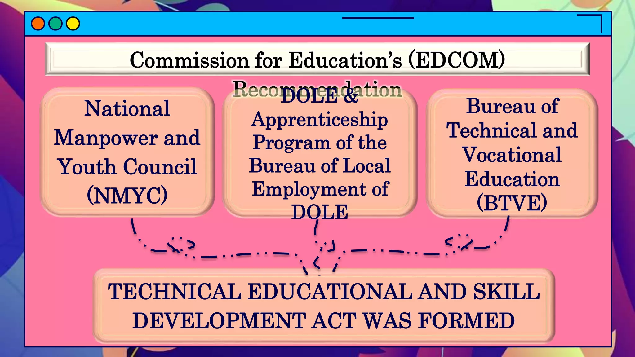 RA 7796: TESDA ACT OF 1994 | PPTX