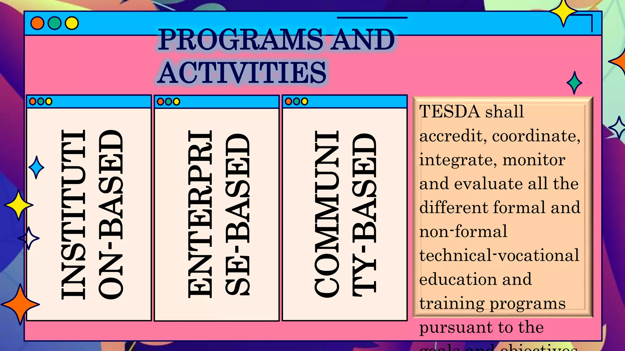 RA 7796: TESDA ACT OF 1994 | PPTX