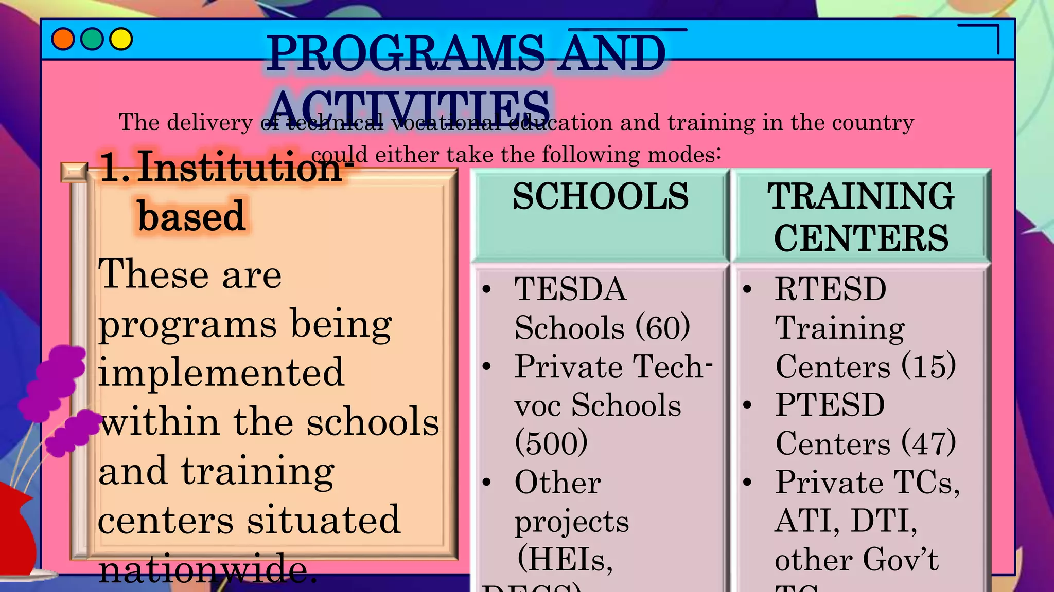 RA 7796: TESDA ACT OF 1994 | PPTX