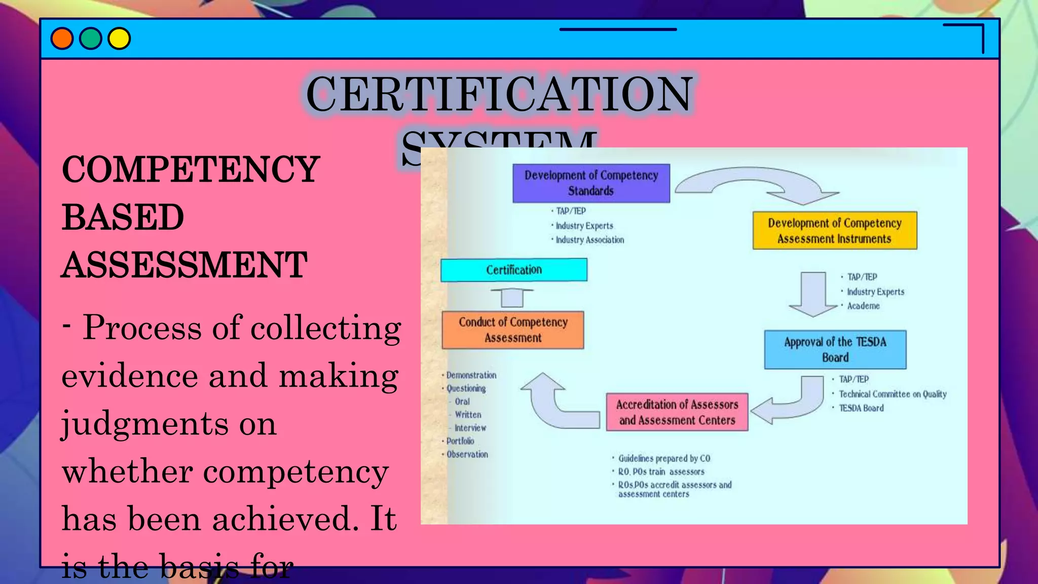 RA 7796: TESDA ACT OF 1994 | PPTX