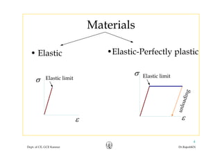 Module4 rajesh sir | PDF