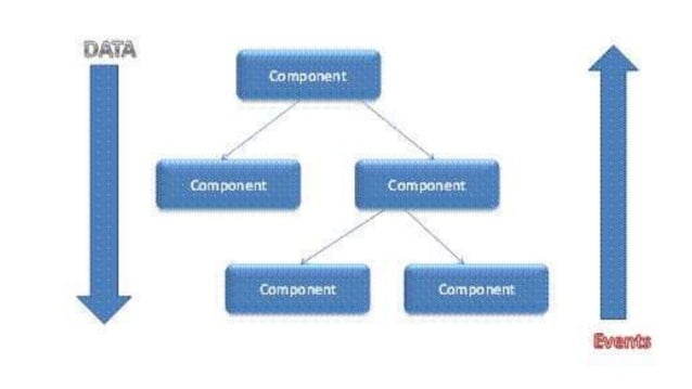 Reactjs Notespptx For Web Development Tutorial And Theory Ppt