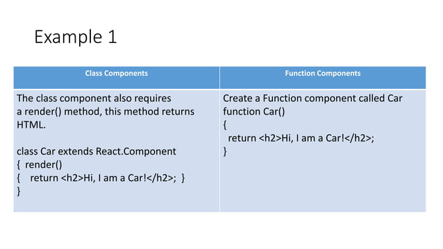 Reactjs notes.pptx for web development- tutorial and theory | PPT