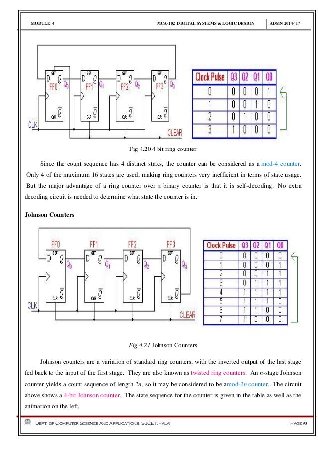 Module 4 registers and counters