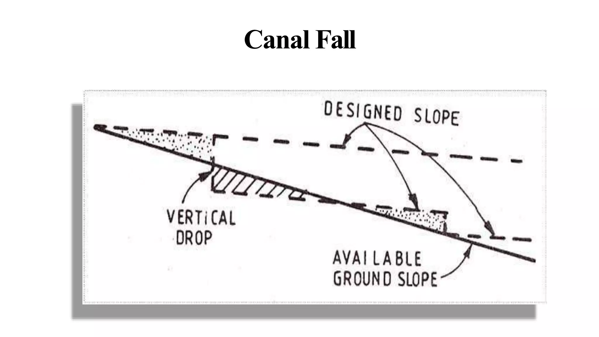 MODULE 4 REGULATING AND CROSS DRAINAGE WORKS.pptx