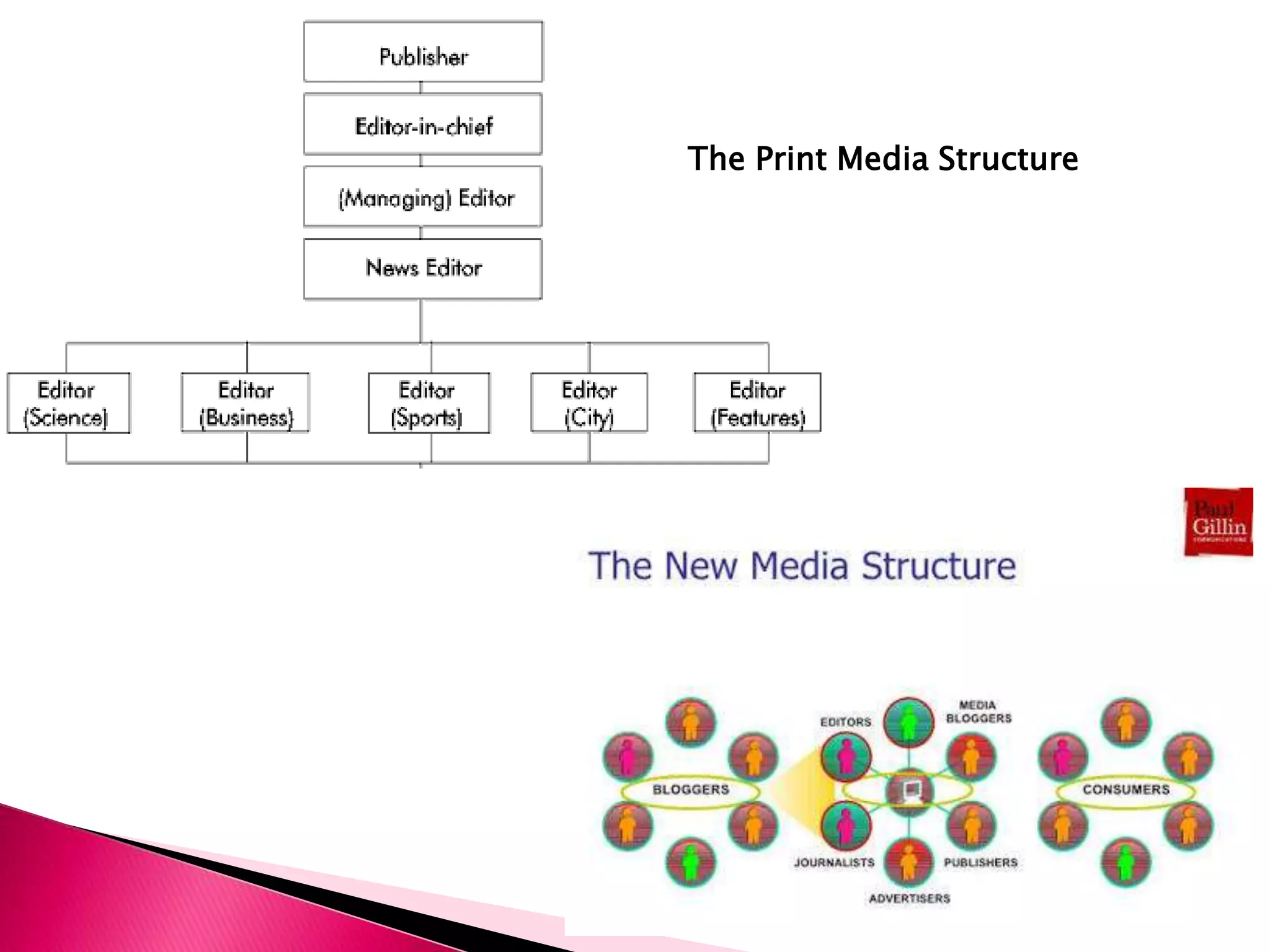 Print, Broadcast & New Media | PPTX