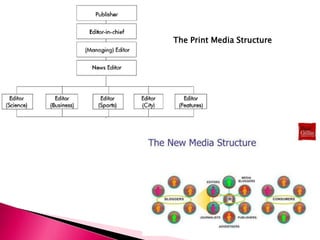 Print, Broadcast & New Media | PPTX