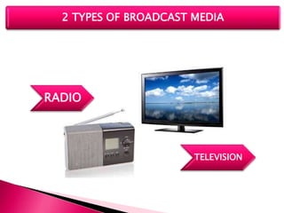 Print, Broadcast & New Media | PPTX