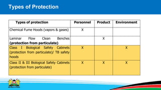 Module 4 Safety equipment .pdf