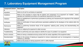 Module 4 Safety equipment .pdf