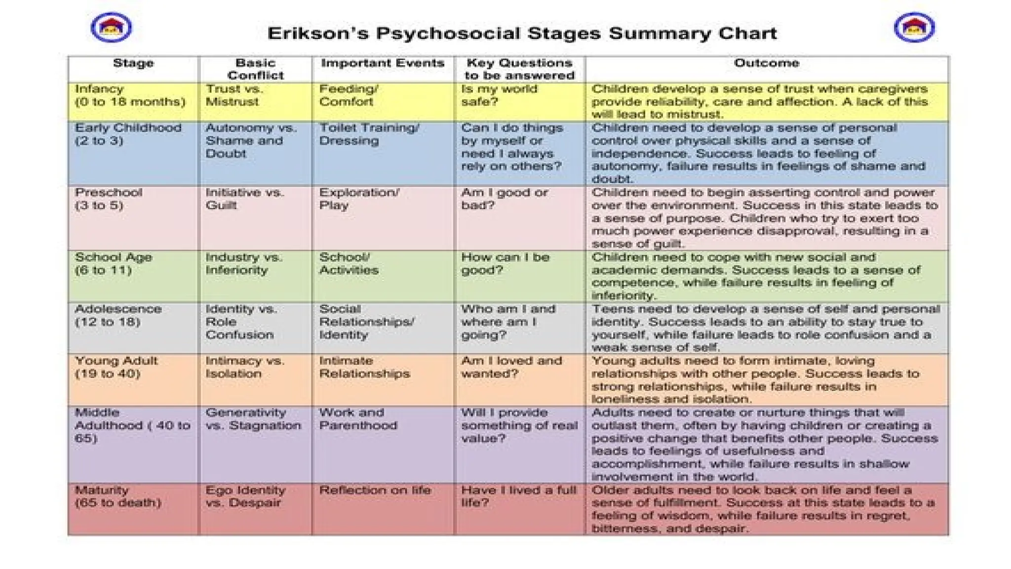 PERSONAL DEVELOPMENT MODULE 4 SELF DEVELOPMENT.pptx