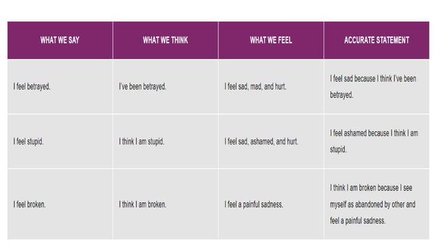 PERSONAL DEVELOPMENT MODULE 4 SELF DEVELOPMENT.pptx