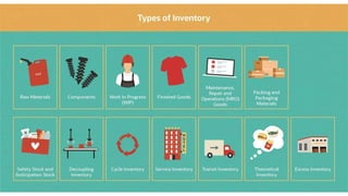 Module 4 Session 1 operations management | PPTX