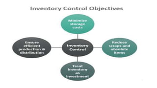 Module 4_Session 2_Operations management | PPT