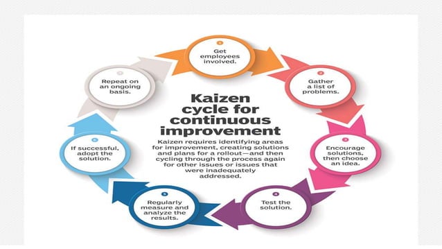 Module 4_Session 4_Operations Management | PPT