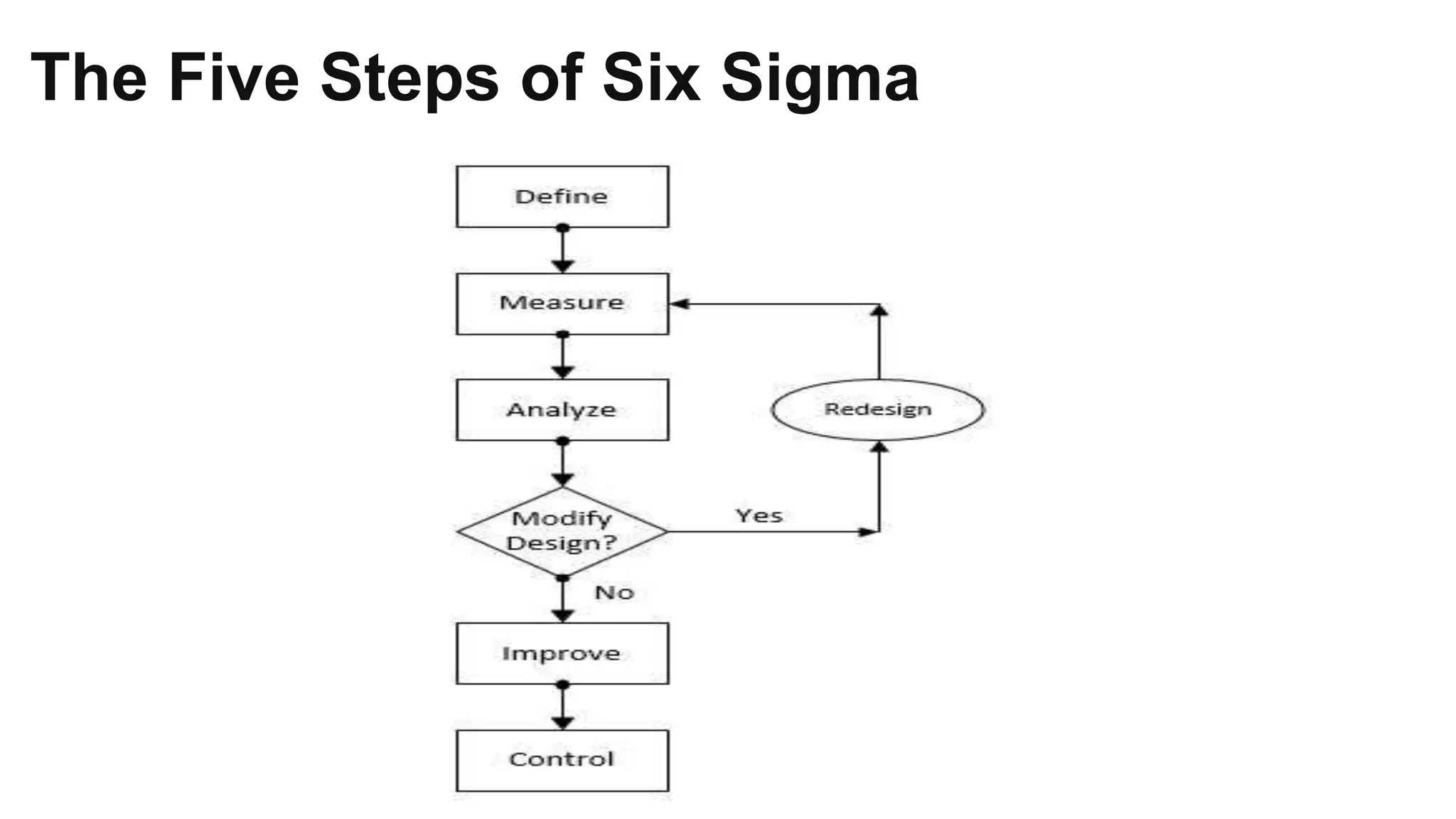 Module 4_Session 5.pptx_Operations Management | PPT