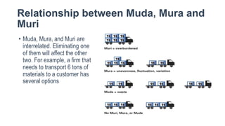 Module 4_Session 6.pptx_Operations Management | PPT
