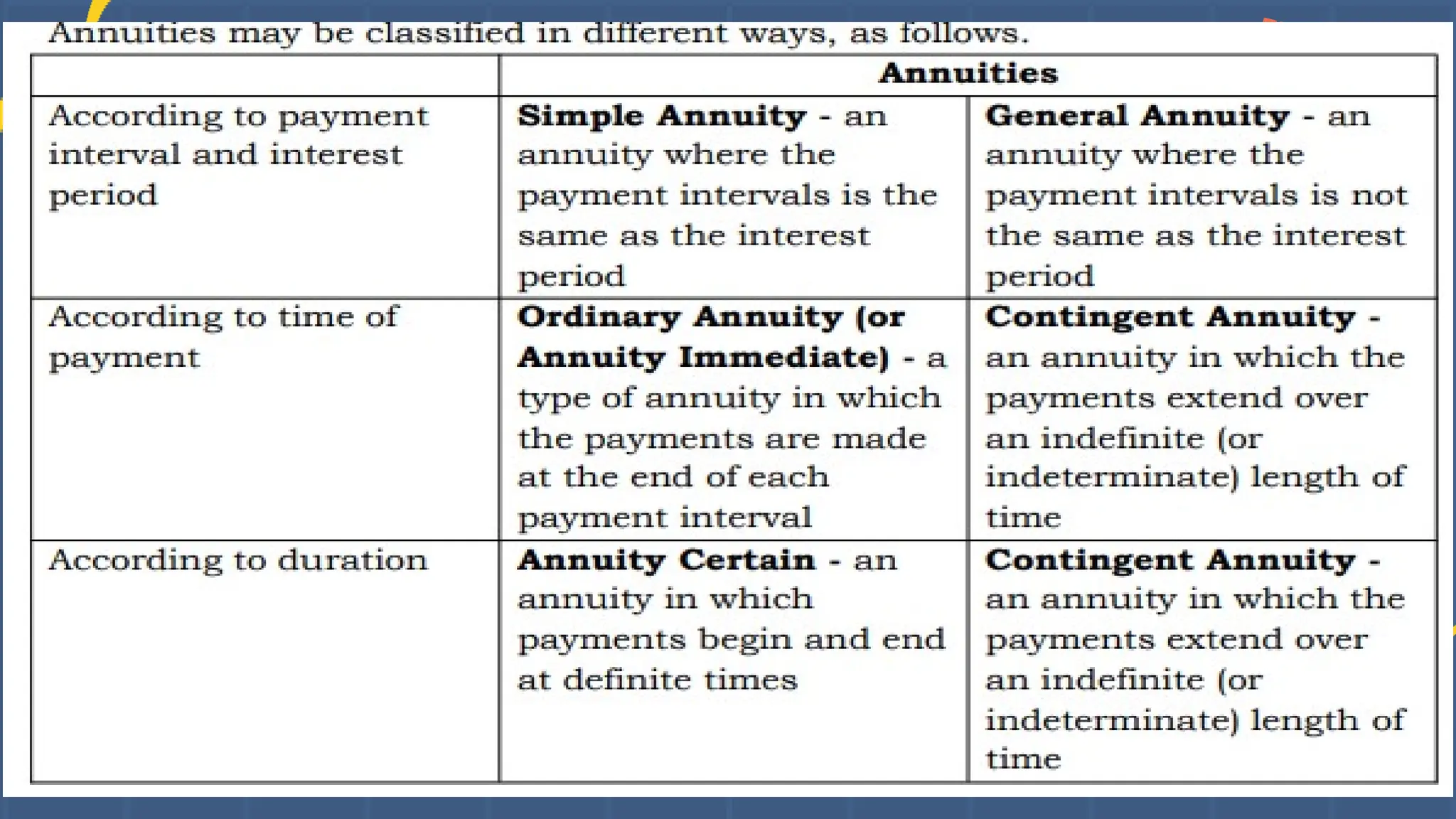 MODULE 4 (Simple and GENERAL ANNUITIES).pptx