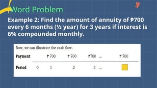 MODULE 4 (Simple and GENERAL ANNUITIES).pptx