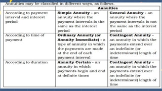 MODULE 4 (Simple and GENERAL ANNUITIES).pptx