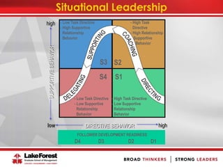 Module 4 situational lead_lb_6_18_14-nt_lb | PPTX