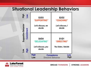 Module 4 situational lead_lb_6_18_14-nt_lb | PPTX