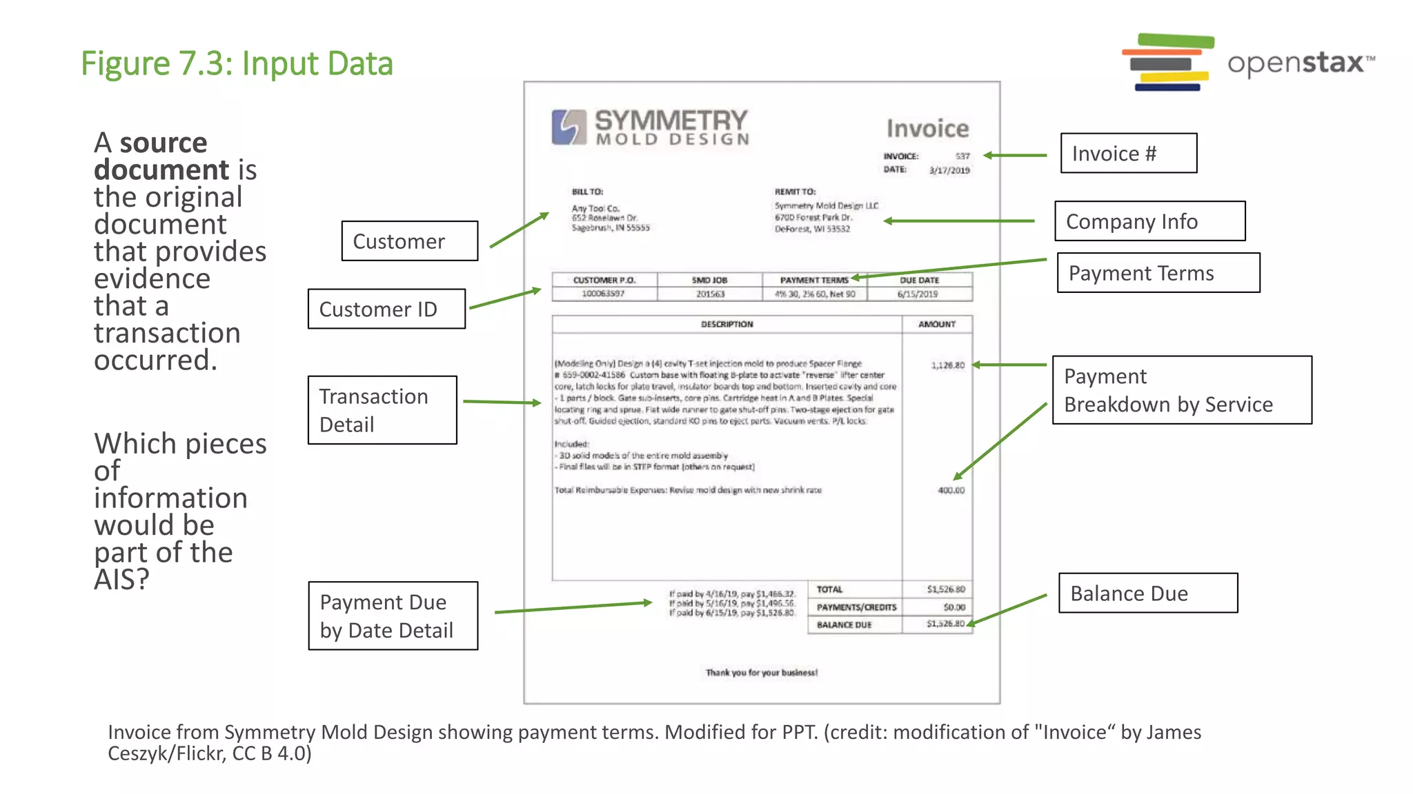 Accounting Information Systems Pptx