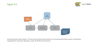 Accounting Information Systems | PPTX