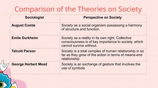 Module 4 Sociology and the study of society.pptx