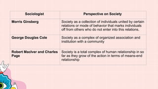 Module 4 Sociology and the study of society.pptx