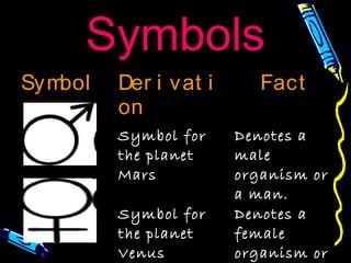 _Theories-of-Gender-DevElopment | PPT