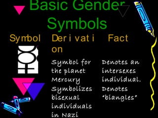 _Theories-of-Gender-DevElopment | PPT