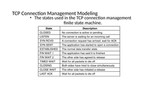 Data communication transport layer and its related topics (1).pptx