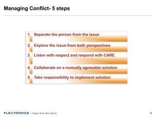 Conflict Management | PPT