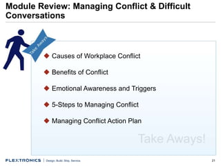 Conflict Management | PPT