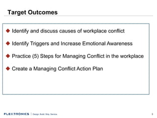 Conflict Management | PPT
