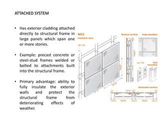 MODULE 4 WALL CLADDING.pdf