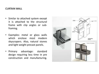 MODULE 4 WALL CLADDING.pdf