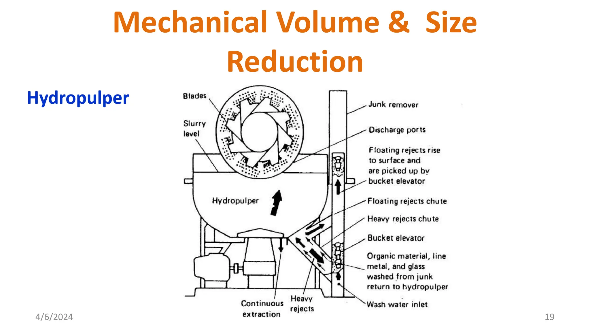 Waste management for VTU students, 2nd sem, | PPTX