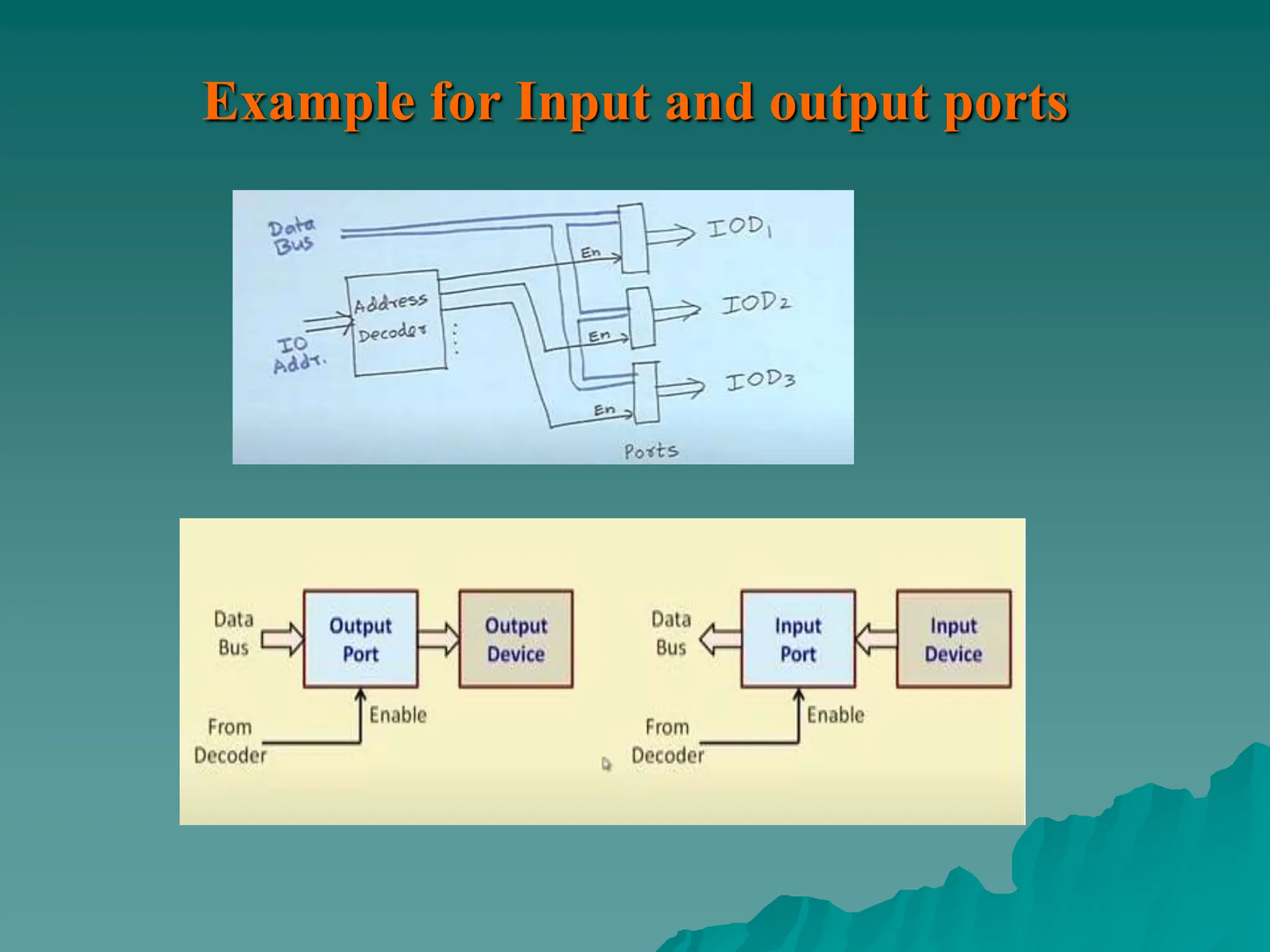 MODULE 5-1.computer organization and archit | PPTX | Operating Systems | Computer Software and ...