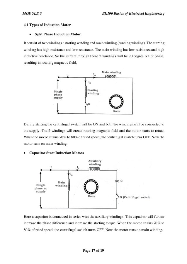 Basics of Electrical Machines