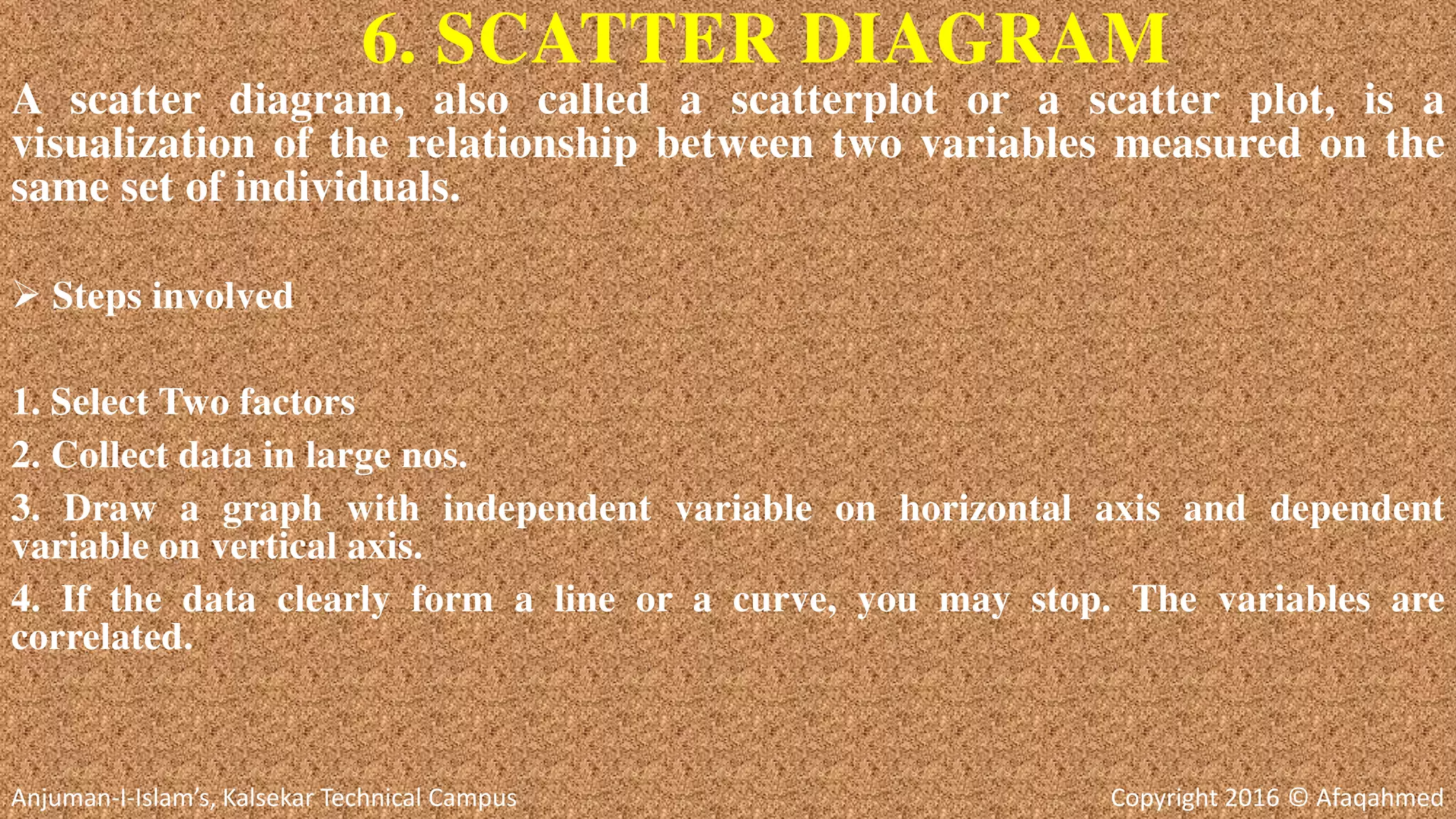 Statistical Quality Control & SQC Tools | PDF