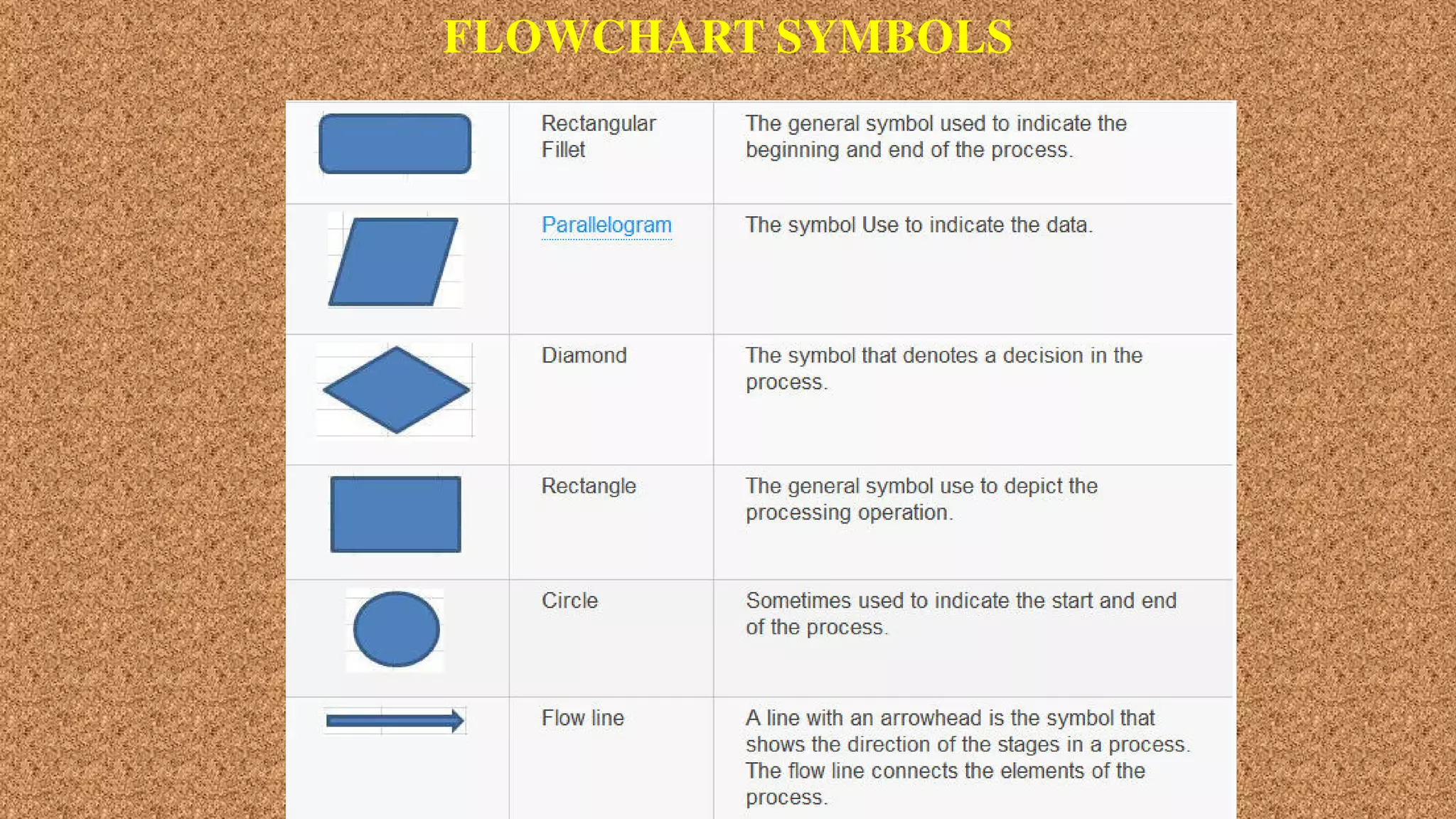 Statistical Quality Control & SQC Tools | PDF